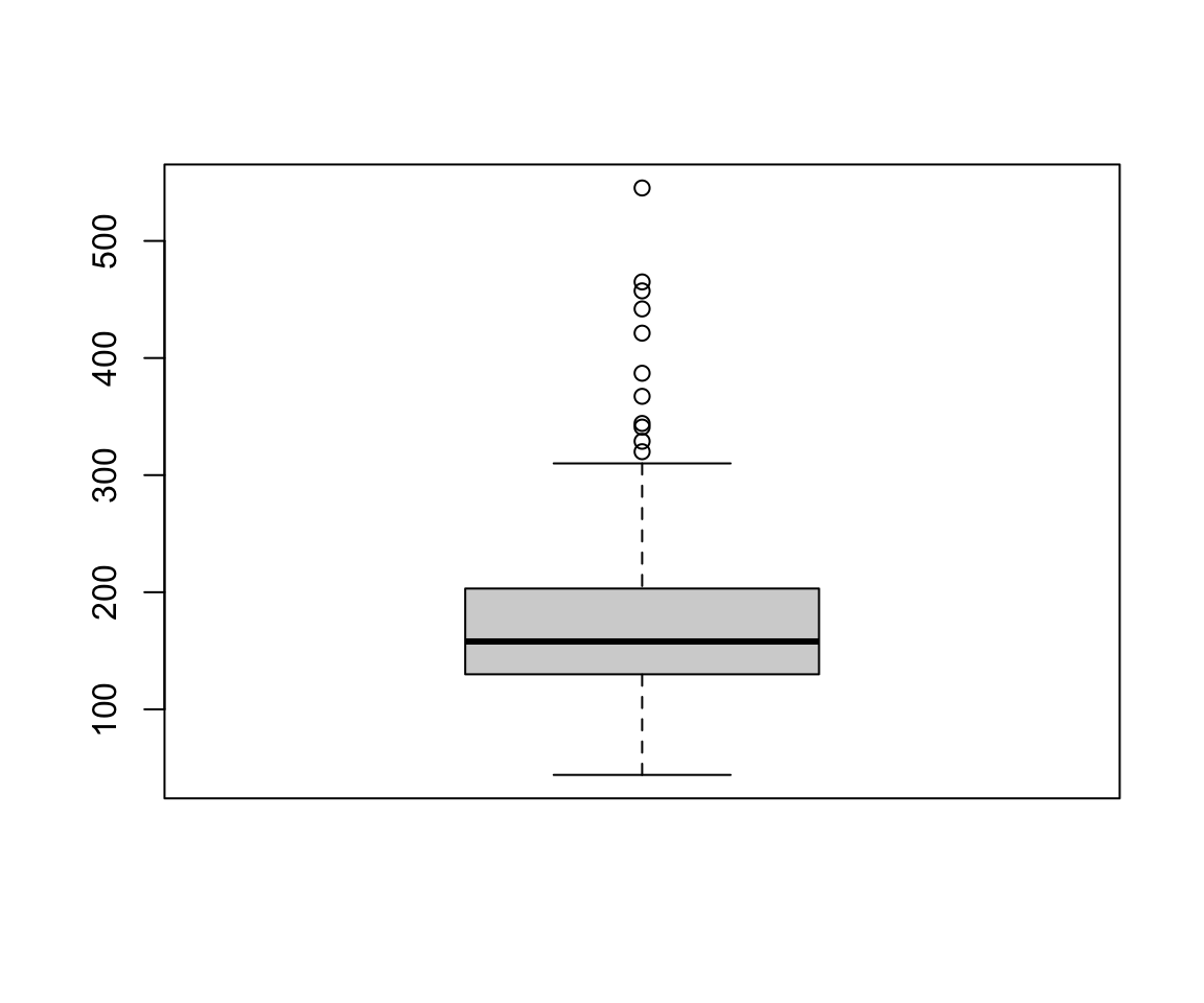 511 Boxplots R Programming Zero To Pro